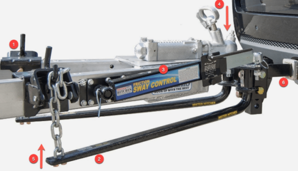 Sway Control Hitch | AllBrand Caravan Services